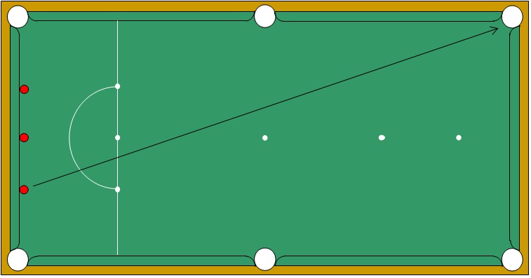 Level Three – Lessons - Snooker Academy