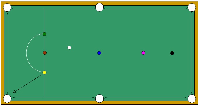 Level Six – Lessons – Snooker Academy