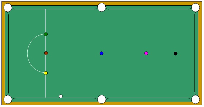 Level Three – Lessons - Snooker Academy