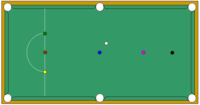 Level Two – Lessons – Snooker Academy